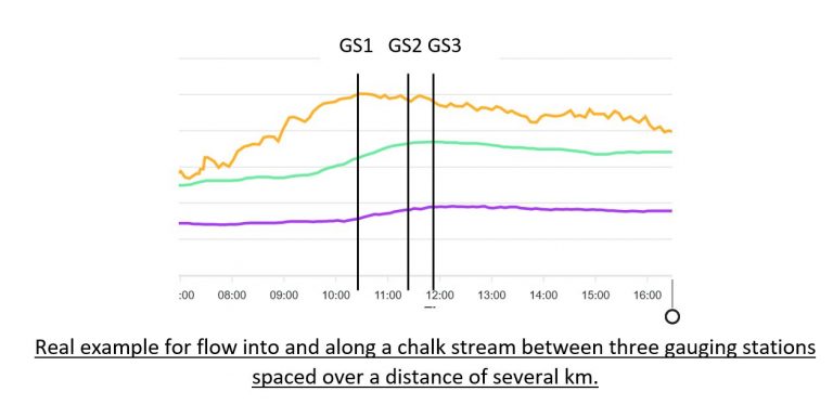 Radio Data Networks