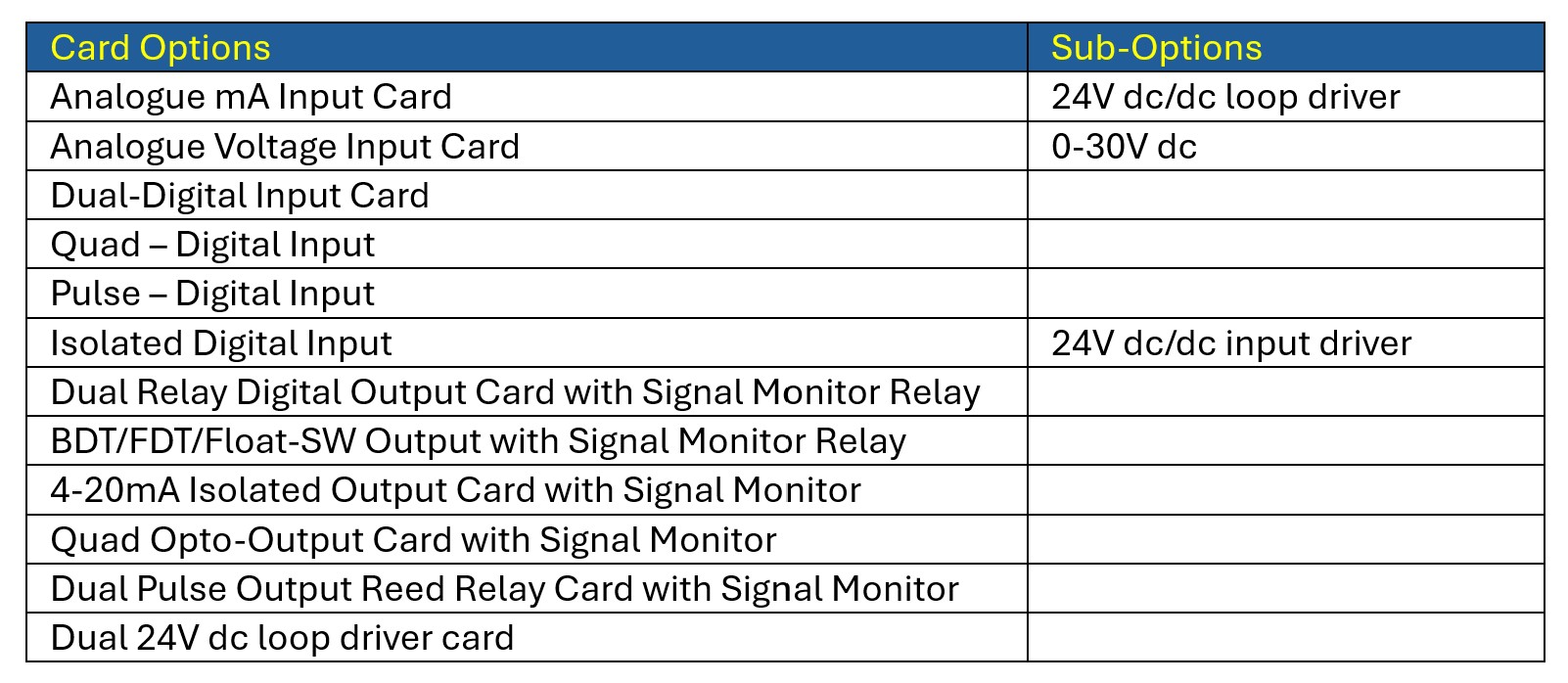 Radio Data Networks